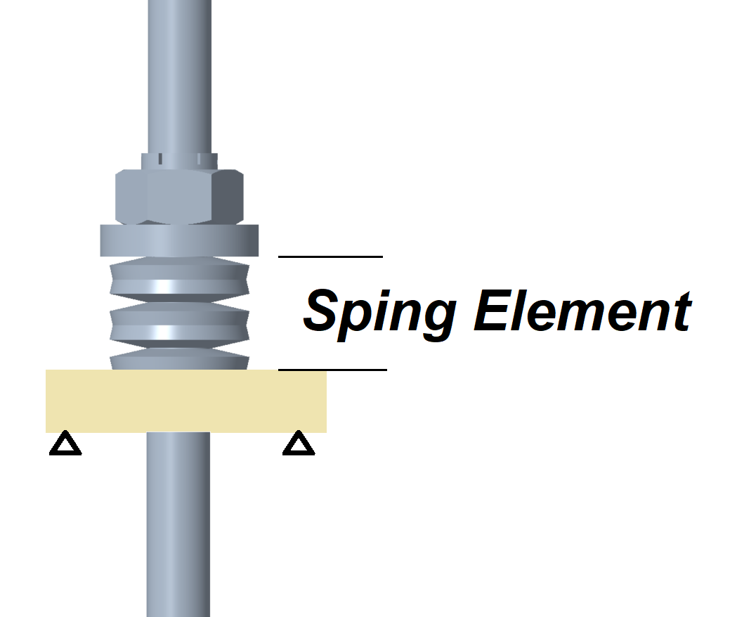 Solved: How to apply spring element? - PTC Community