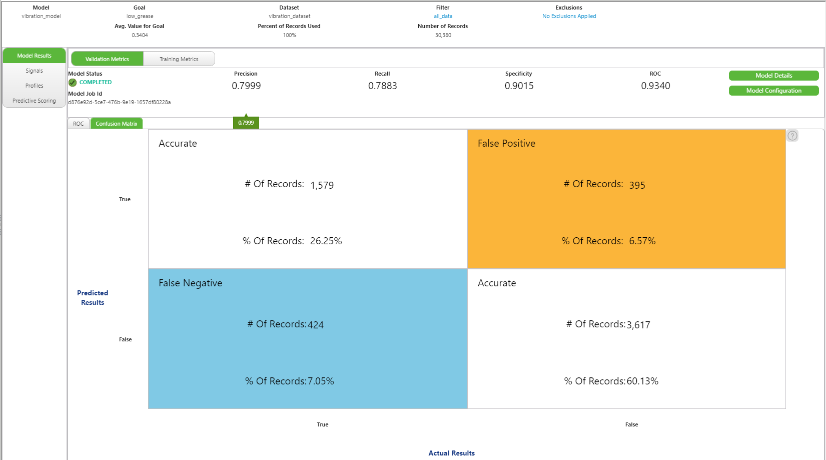 Build A Predictive Analytics Model Guide Part 2 Ptc Community