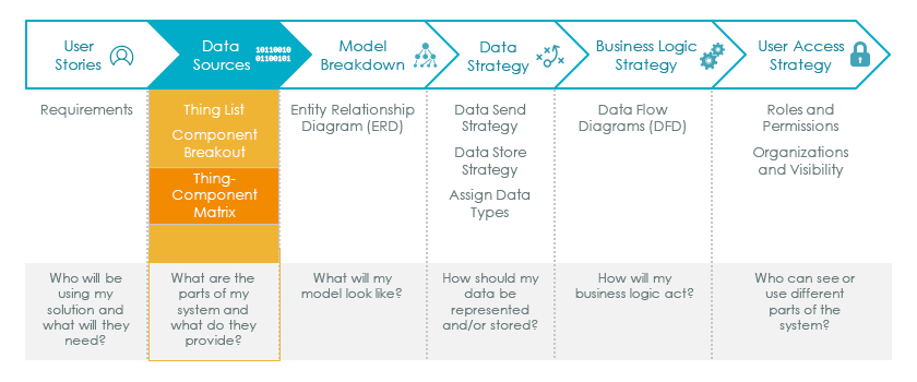 Design Your Data Model Guide Part 2 - PTC Community