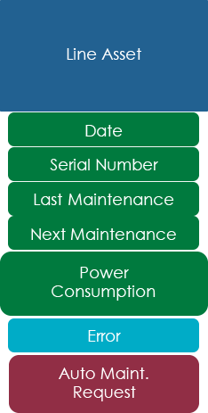 Data Model Implementation Guide Part 1 - PTC Community