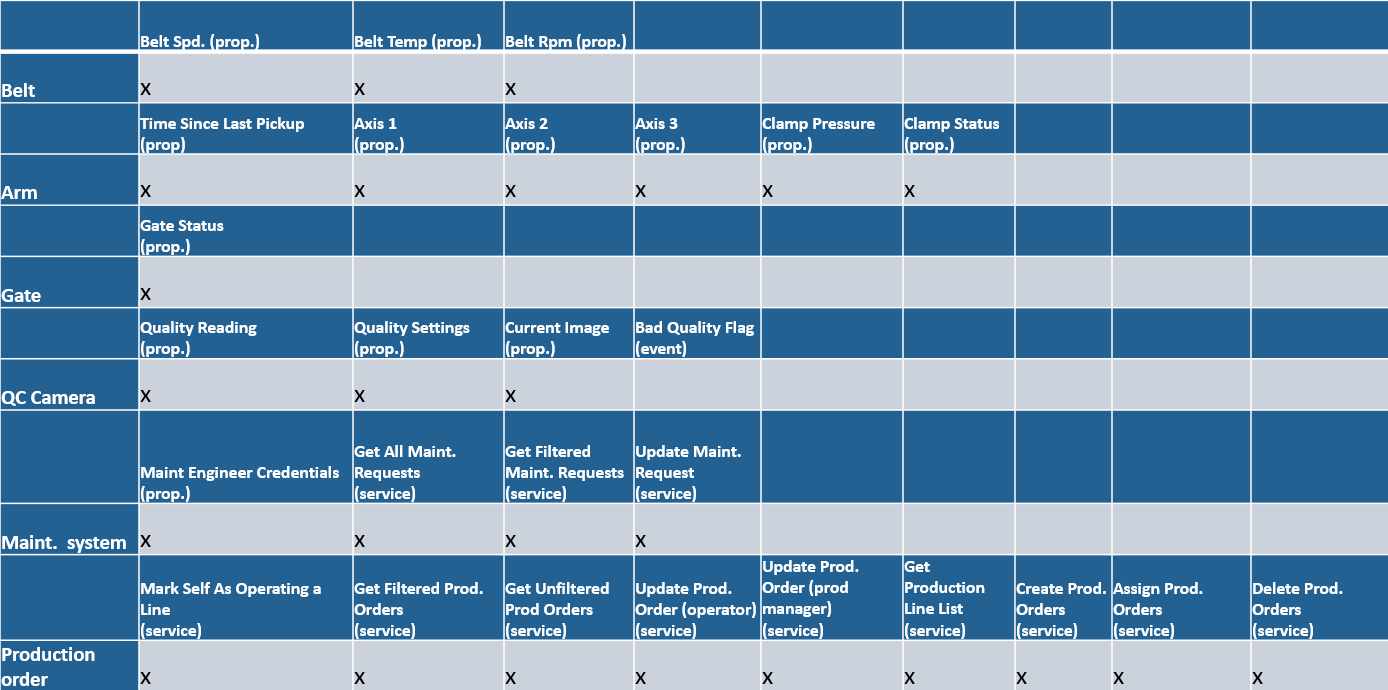 Data Model Implementation Guide Part 1 - PTC Community