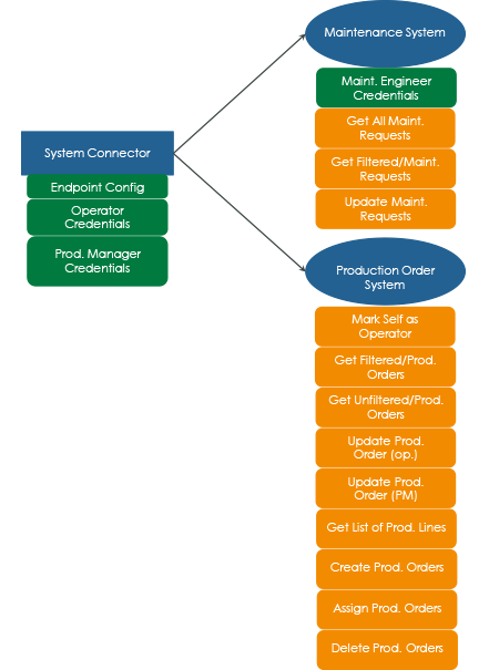Data Model Implementation Guide Part 3 - PTC Community