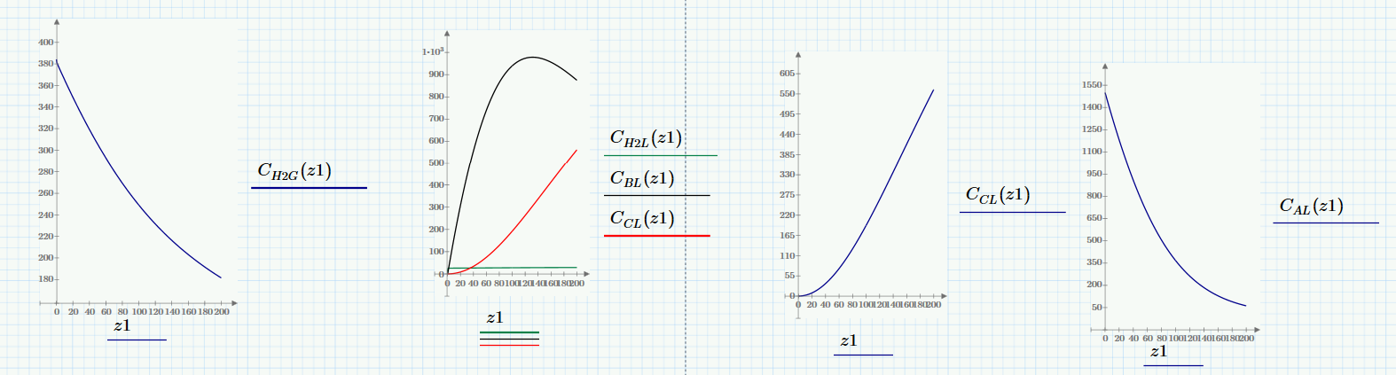 Solved Problem With Plotting Results From Odesolve Ptc Community