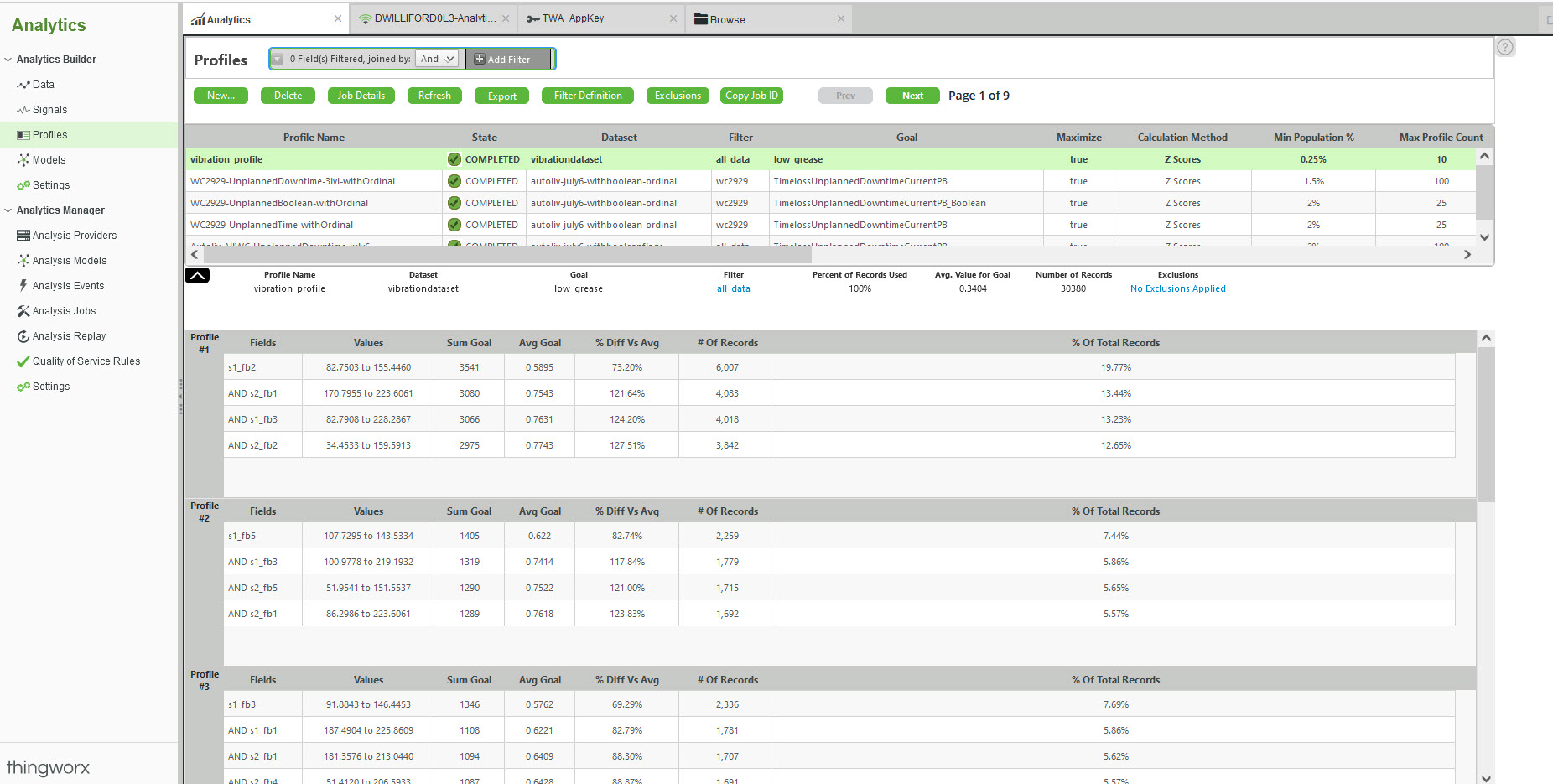 Build A Predictive Analytics Model Guide Part 2 Ptc Community