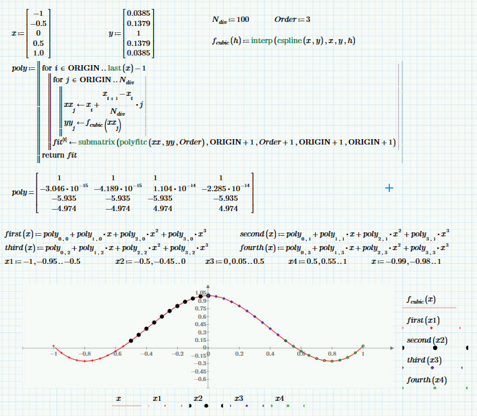 Solved: cspline - PTC Community