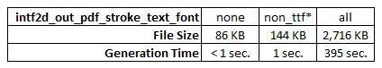 Solved: "Printing PDF"s vs "Save As" pdf - which is better - PTC Community