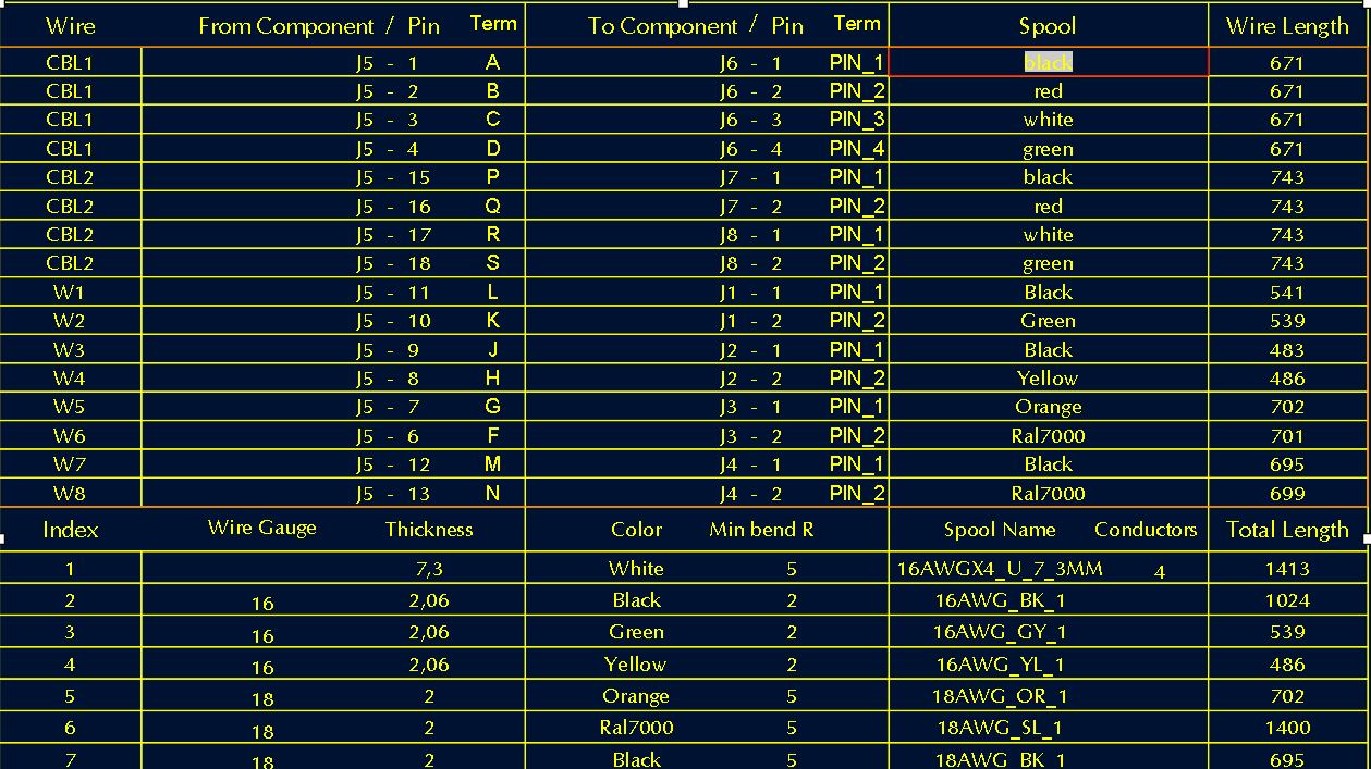 Solved: Cabling report table for 2-conductor spool - PTC Community