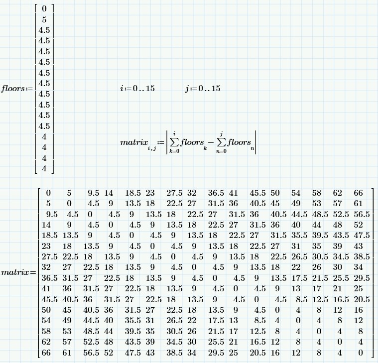 Solved: Distance between floors matrix - PTC Community