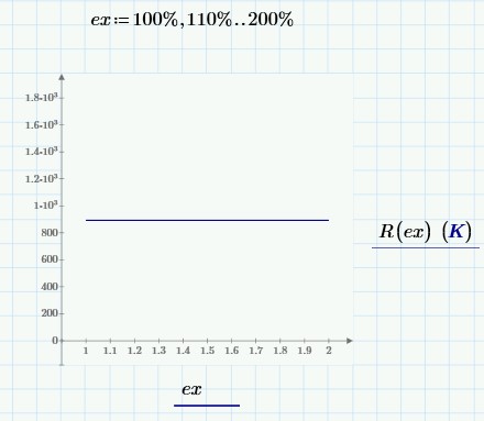 Help with plotting a iterative value - PTC Community