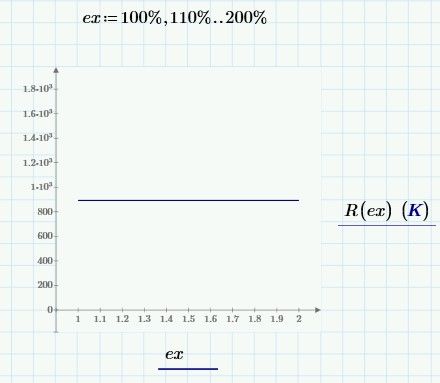 Help with plotting a iterative value - PTC Community