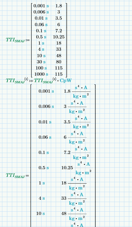 Solved: Units reverting into base units - PTC Community