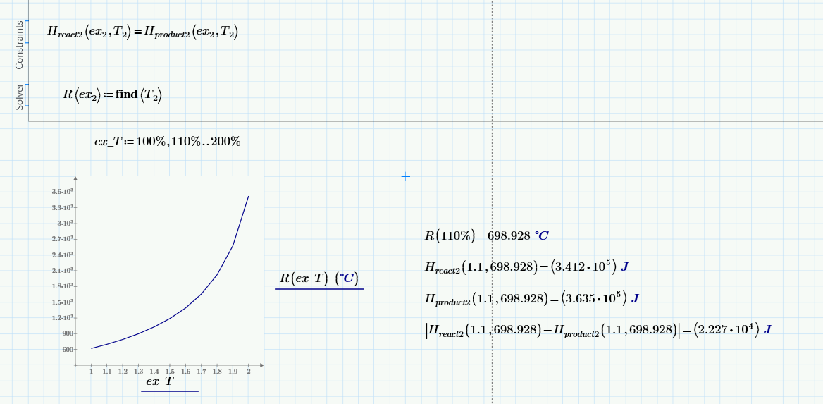 Help With Plotting A Iterative Value Ptc Community
