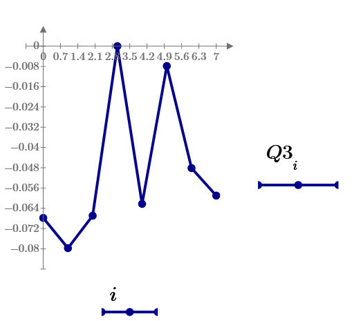 his expression is giving divide by zero error - gu... - PTC Community