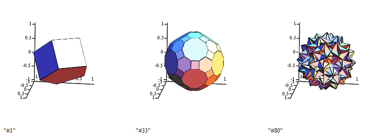Solved: Rotate a quadrilateral in 3-D ? - PTC Community