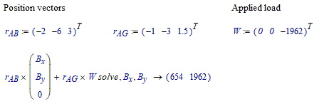 Solved: Simple Static Loads Analysis - PTC Community