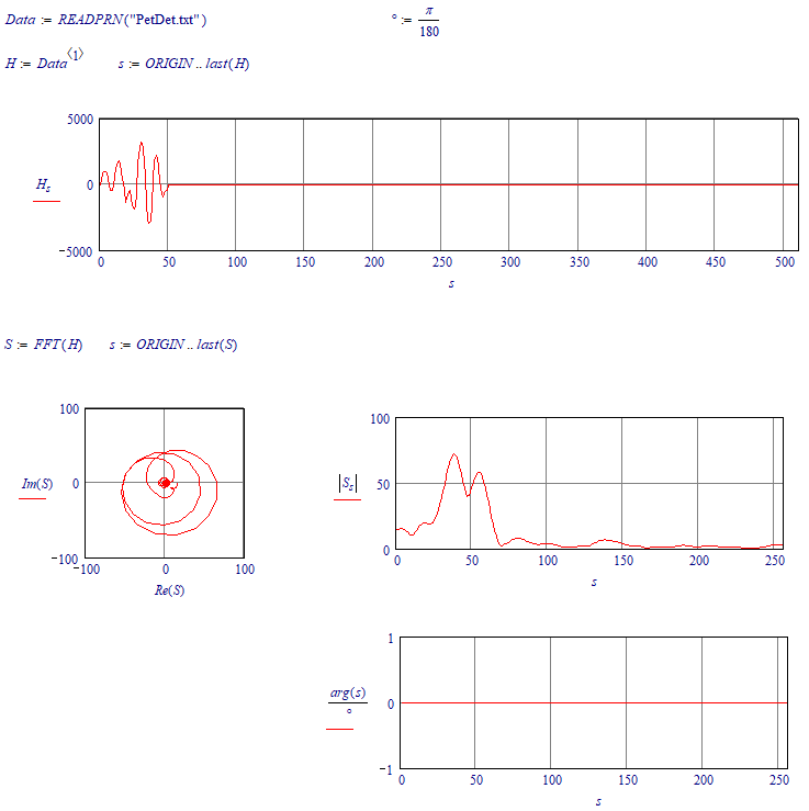 Solved: Defining complex numbers - PTC Community