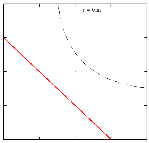What is this curve? - PTC Community
