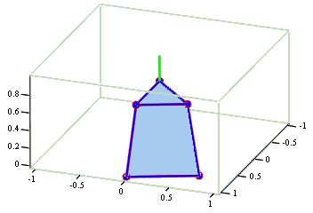 Solved: Rotate a quadrilateral in 3-D ? (cont.) - PTC Community