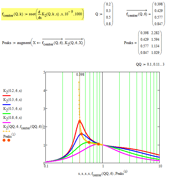 Solved Math Equation Problem Of Finding Too Many Differen Ptc Community