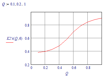 Solved: Math equation problem of finding too many differen... - PTC ...