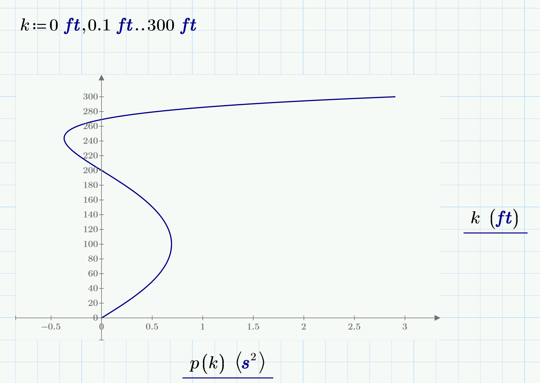 Solved Plot Failing Ptc Community 