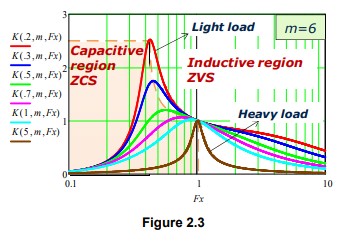 Solved: How to use Mathcad to create a flow chart - PTC Community