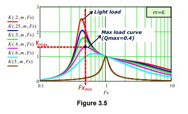 Solved: How to use Mathcad to create a flow chart - PTC Community
