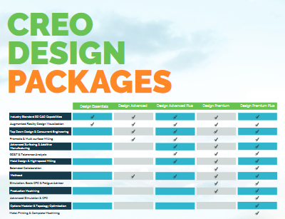 What happened to all the Creo “Plus” extensions an... - PTC Community