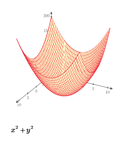 Solved: 3D Plots in Prime 7 Not Showing on Screen - PTC Community