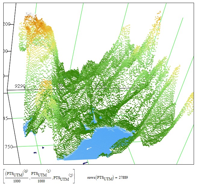 Solved: Unique Function for 3-D Scatter Plot Points ? - PTC Community