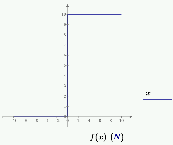 Solved Not Able To Plot A Function With Units On The X Ax Ptc Community