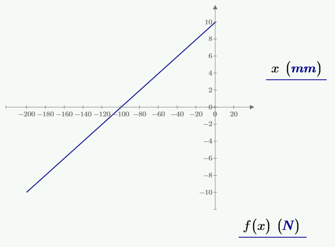 Solved Not Able To Plot A Function With Units On The X Ax Ptc Community