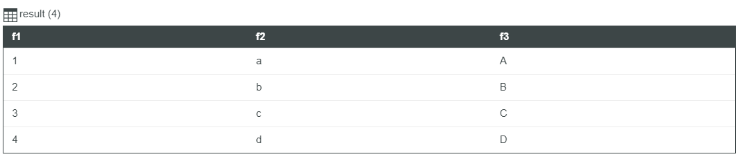 Solved: How to perform Transpose of Infotable ? - PTC Community