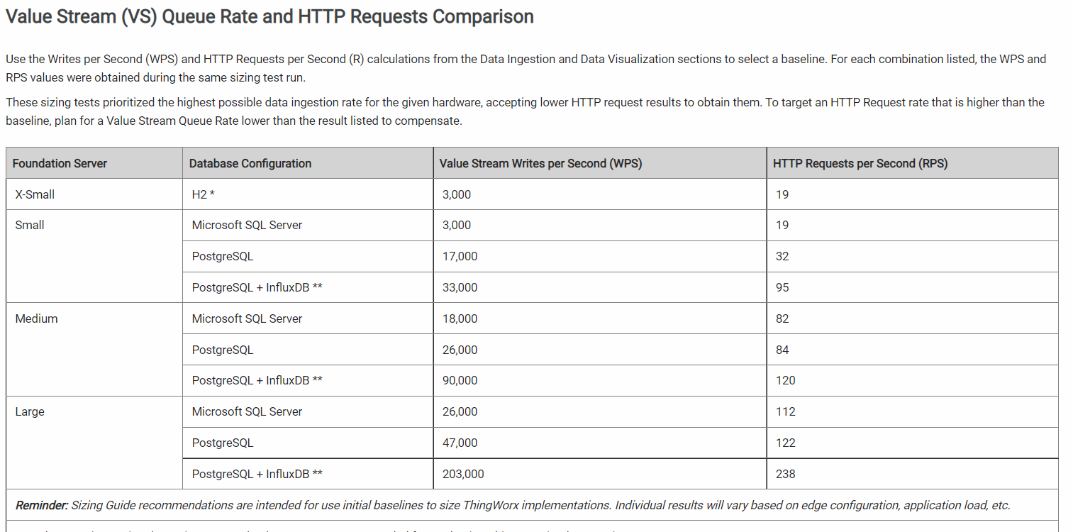 Solved Best Way To Implement 5000 Api Calls In A Single S Ptc Community