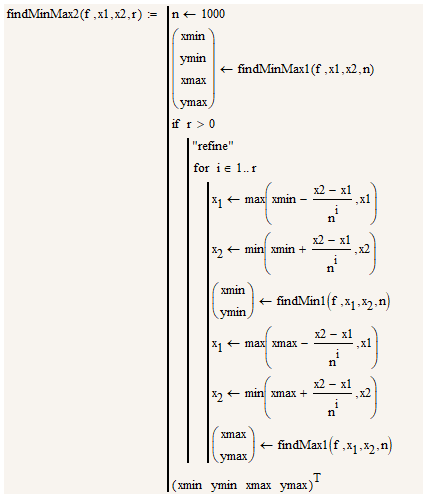 Solved: Optima - a custom function for finding minima and ... - PTC ...