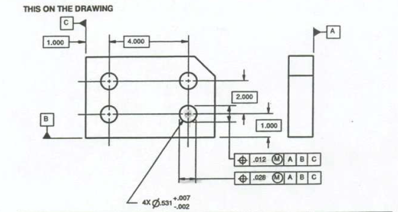 Directional Position Tolerance - PTC Community