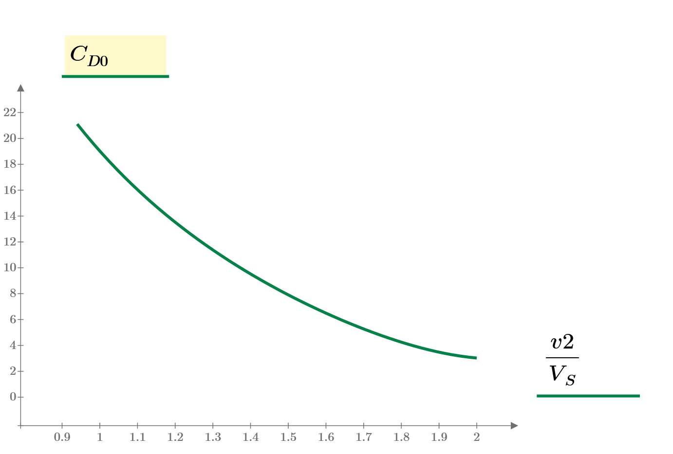 Solved Table As Input Ptc Community