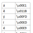 Solved: How to change character encoding in windchill - PTC Community