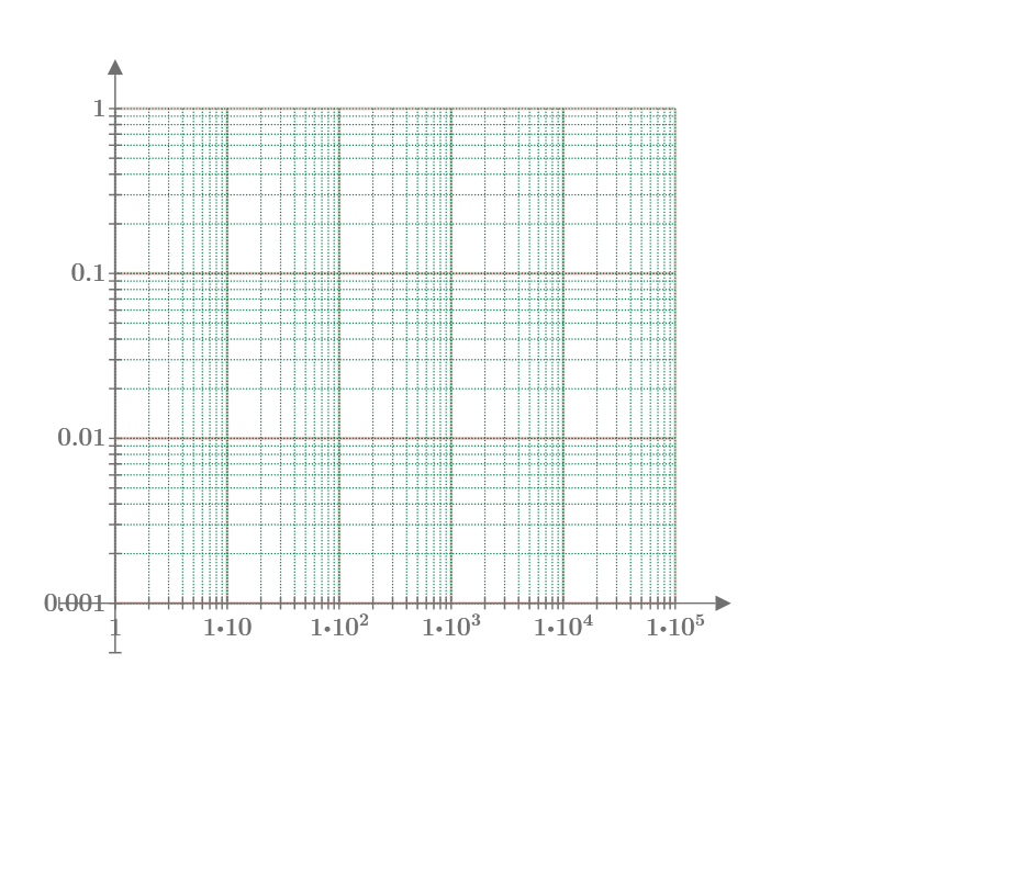 Solved Mathcad Prime 7 Plot Missing Features After Conver Ptc