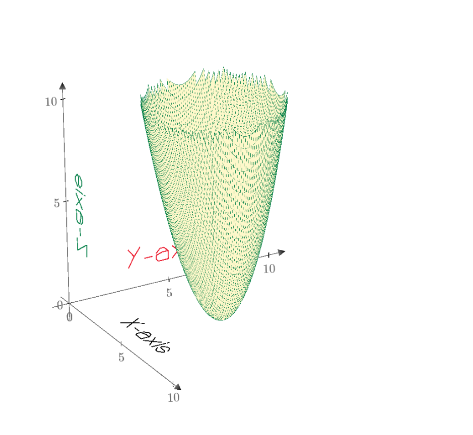 Solved Mathcad Prime 7 Plot Missing Features After Conver Ptc