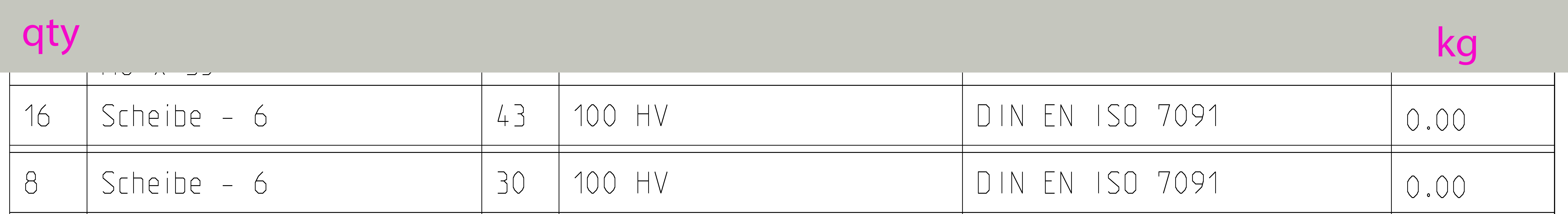 Solved: Multiple rows in BOM of the same part - PTC Community