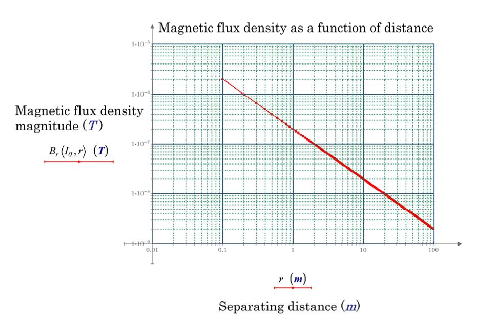 Solved Mathcad Prime 7 Plot Missing Features After Conver Ptc