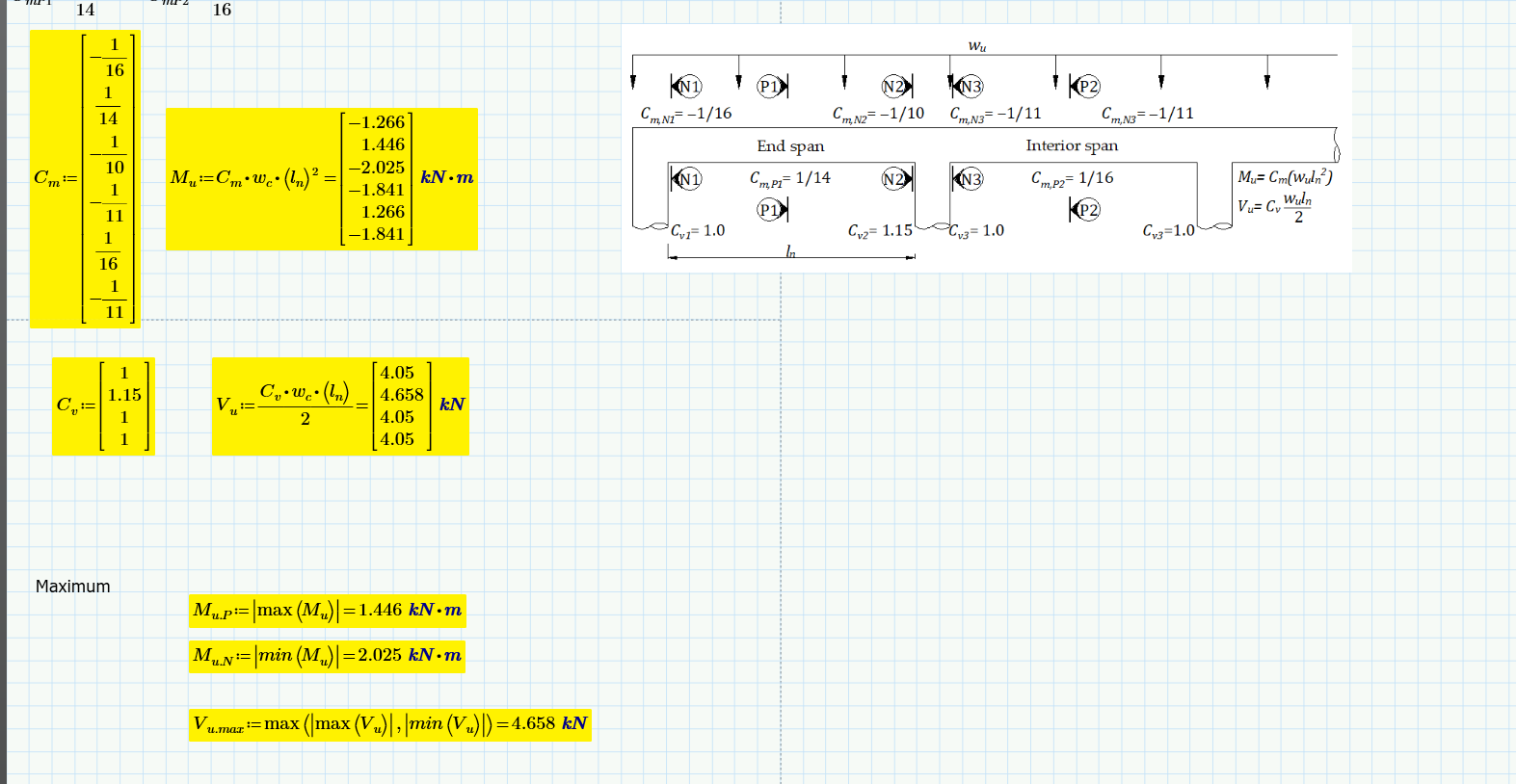 Solved: Iterative calculation - trying to find "cN and cP"... - PTC Community