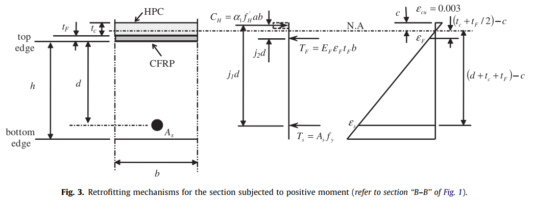 Solved: Iterative calculation - trying to find "cN and cP"... - PTC ...