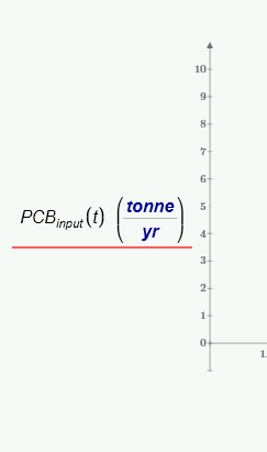 Can someone help me in Mathcad Prime with the plot... - PTC Community