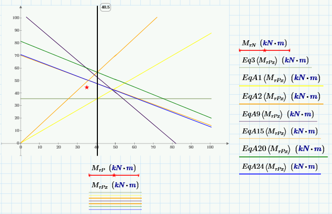 Solved How To Set Ranges Of Variables In A Plot In Mathca Ptc Community