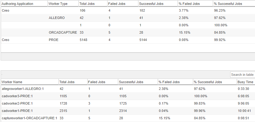 Solved: Creo View Adapter not working - PTC Community
