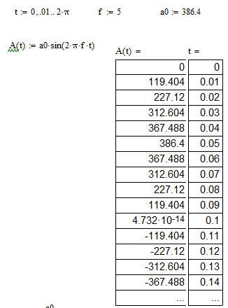 Solved: How to set ranges of variables in a plot in Mathca... - PTC Community