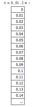 Solved: How to set ranges of variables in a plot in Mathca... - PTC Community