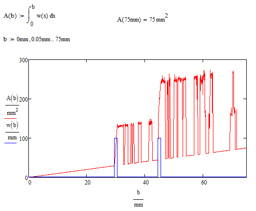 Solved Integration Tool Problem Ptc Community